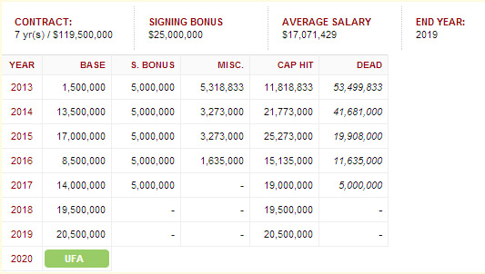 Analizando la extensión de contrato de Tony Romo